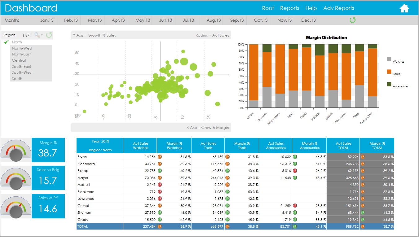 Business Intelligence and Performance Management Saudi Arabia | KSA